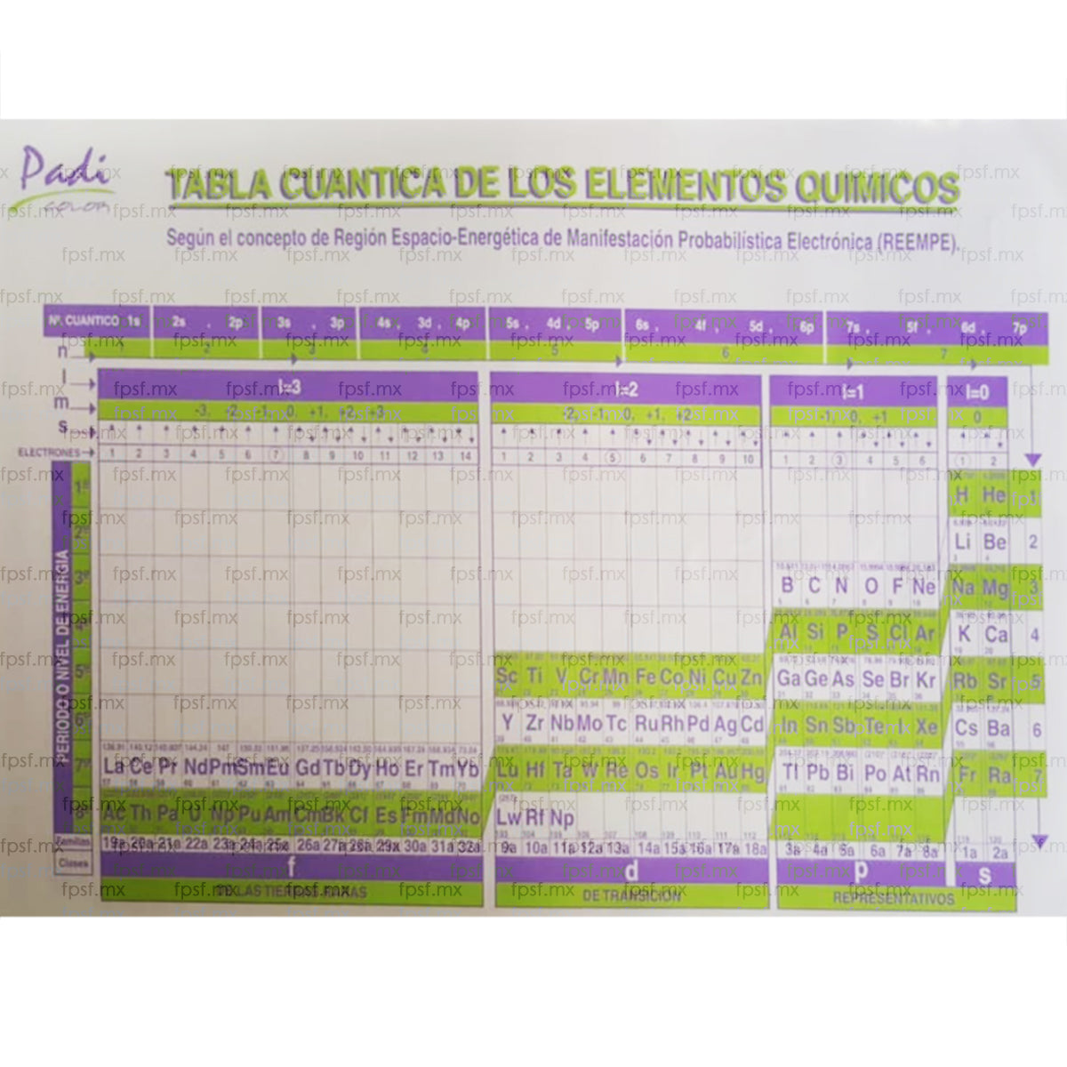 Tabla Cuantica De Los Elementos Grande— Farmacia Santa Fe
